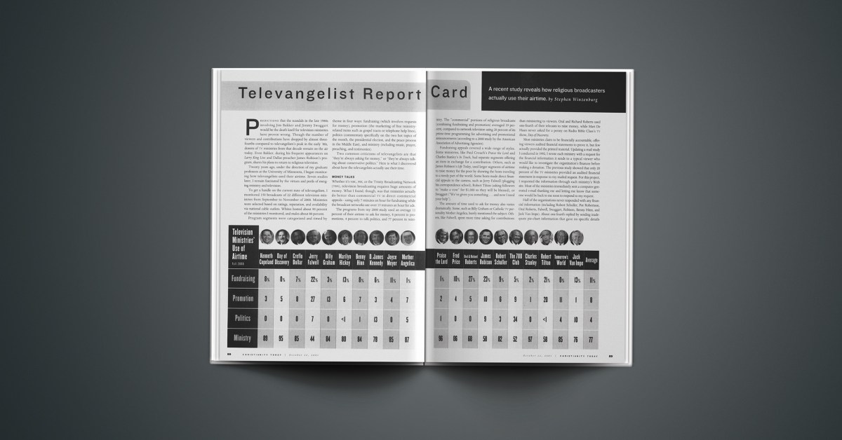 Televangelist Report Card - Christianity Today