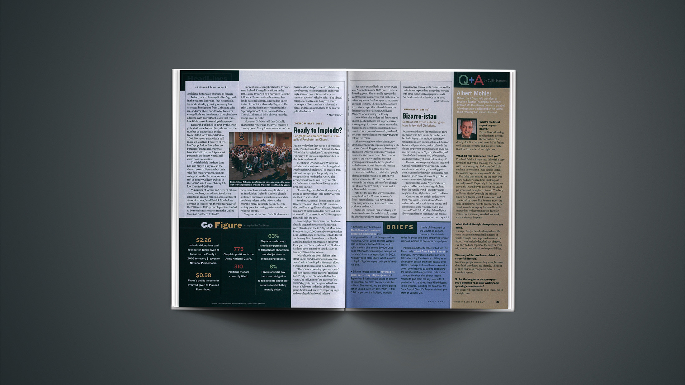 Ready to Implode? - Christianity Today