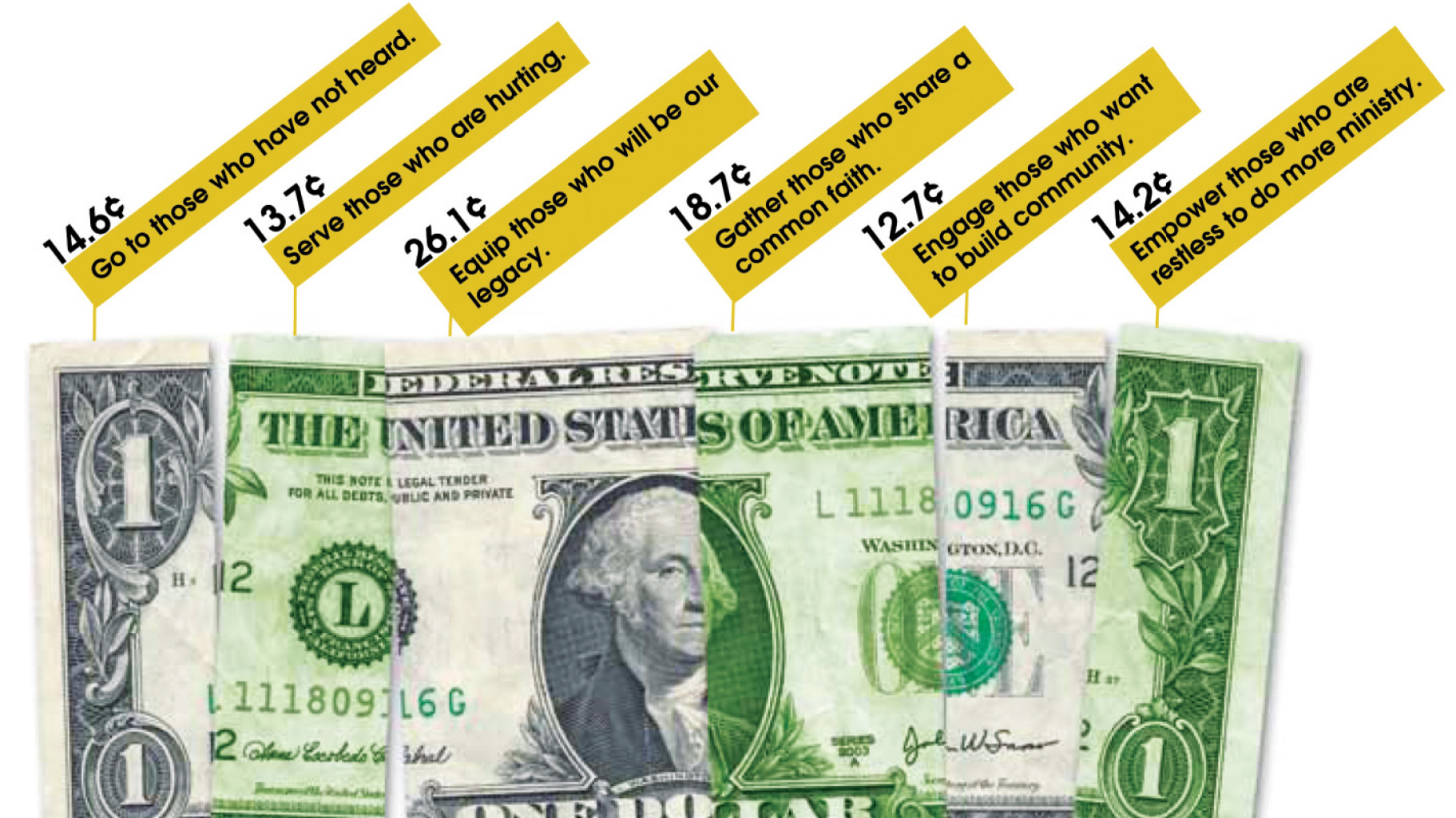 Breaking Down the Dollar - Christianity Today