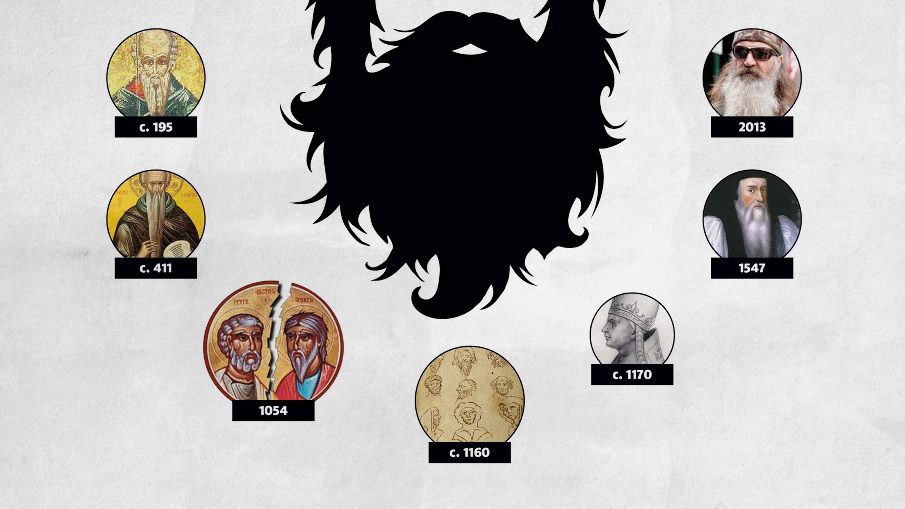 The Wars Over Christian Beards - Christianity Today